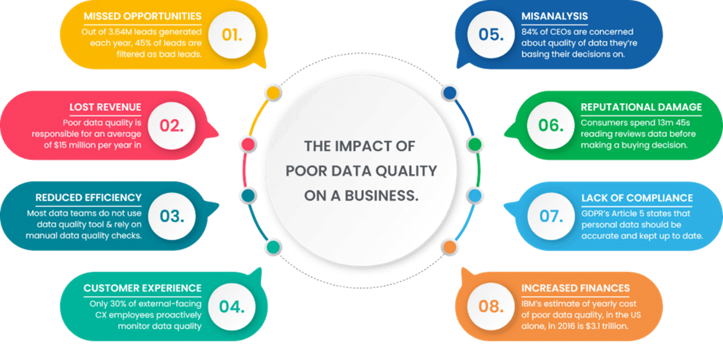 The Evolution of Data Platforms – Getting Value from Your Data Fast ...